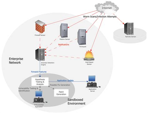 Network Diagrams In System Analysis And Design Traversable A