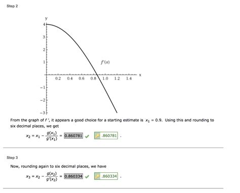 solved use newton s method to find the absolute maximum