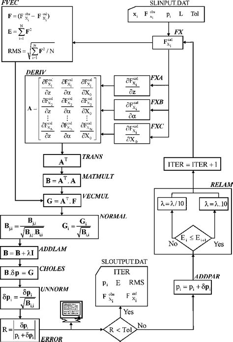 figure 3 from a fortran 77 computer code for damped least squares inversion of slingram