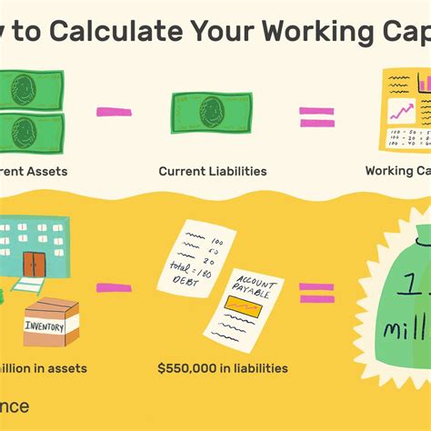 Working Capital Example Astonishingceiyrs