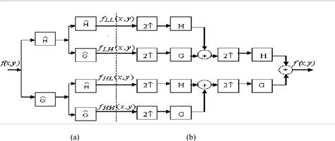 figure 3 from texture analysis and classification using wavelet extension and gray level co