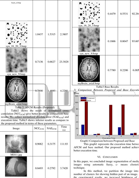 table 2 from image segmentation of medical images using automatic fuzzy c mean clustering