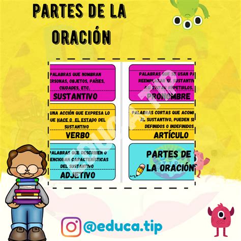 Partes de la oración XPPP