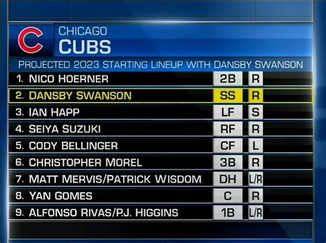 MLB Network On Twitter Https T Co R7hpuuG2Yp Twitter