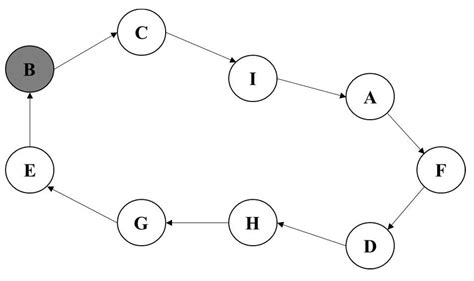 information free full text traveling salesman problem algorithm based on simulated annealing