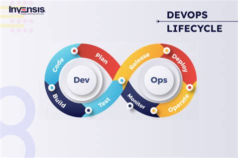 What Is Devops Lifecycle Key Components And Phases