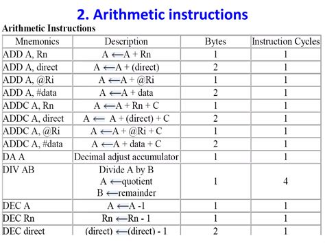 8051 addressing modes and instruction set ppt
