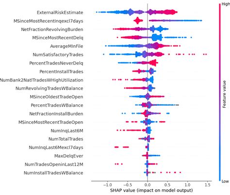 what is interpretability interpretable ai
