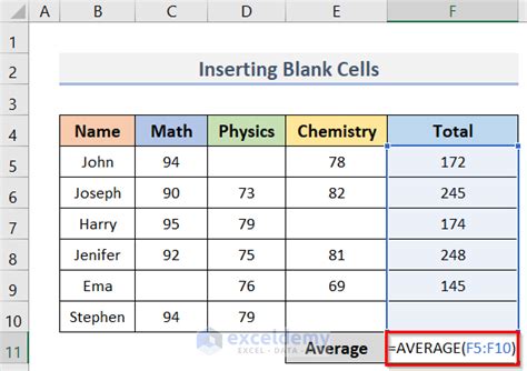 how to calculate sum and average with an excel formula 3 methods