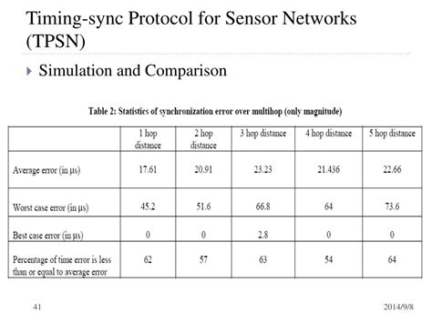 ppt chapter 6 time synchronization powerpoint presentation free download id 4127708