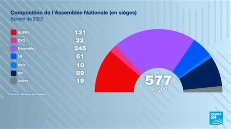 L Gislatives La Photographie De La Nouvelle Assembl E Nationale