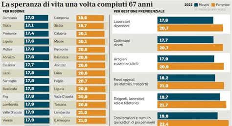 Pensioni Come Cambiano Nel 2025 Le Minime A 621 Euro Ma Con La