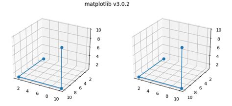 python matplotlib aligning two yaxis around zero