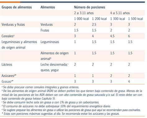 Porciones De Alimentos Para Ni Os Hablemos Claro