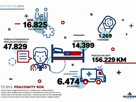 Co się działo w Szpitalu w 2016r Zobaczcie infografiki z danymi
