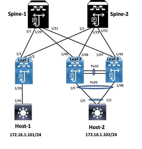 Understand And Configure Nexus Vpc With Best Practices Cisco