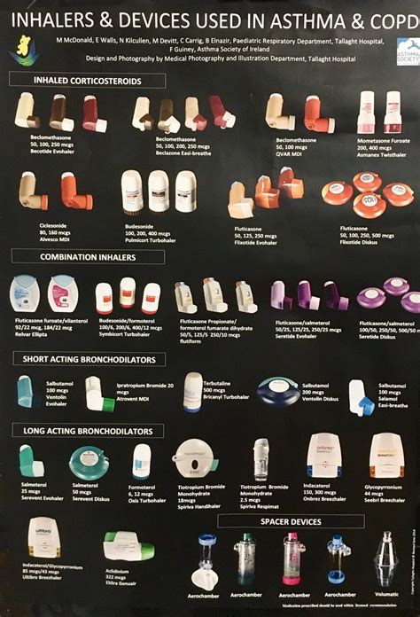 Printable Respiratory Inhaler Chart