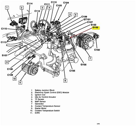Diagrama De Motor Vortec