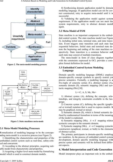 a solution based on modeling and code generation for embedded control system