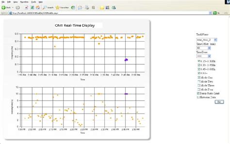 figure 1 from low frequency oscillation mode identification with openpdc platform semantic scholar