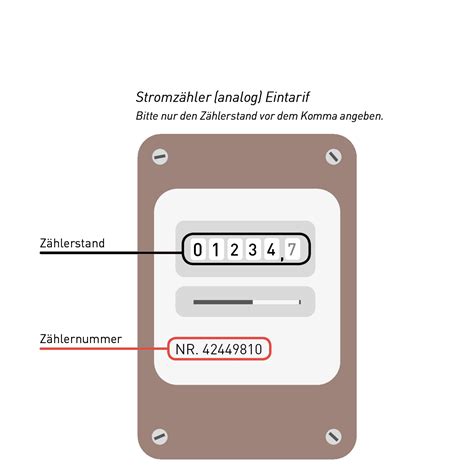 So liest du deinen Stromzähler ab und übermittelst deinen Zählerstand