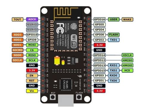 Module thu phát Wifi ESP8266 NodeMCU Lua CP2102 ampeshop
