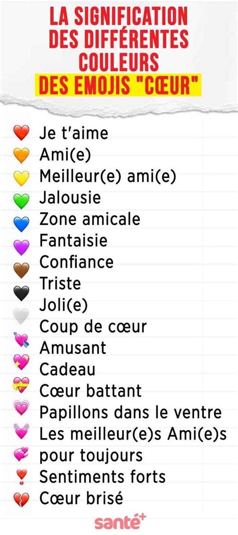 Emoji coeur découvrez la signification des différentes couleurs