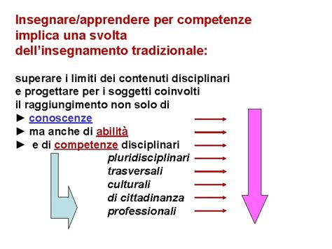 La Certificazione Delle Competenze Nel Secondo Ciclo Di