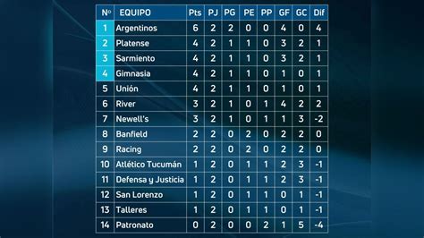 Tabla La Liga B At Fernando Graham Blog