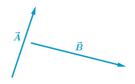 Ejercicios Resueltos De Suma De Vectores Neurochispas