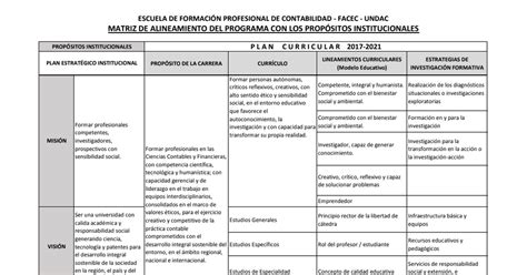 Matriz De Alineamiento Curricular Epc Pdf Google Drive