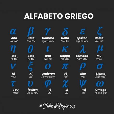 Alfabeto Griego Alfabeto Griego Letras Griegas S Mbolos De Letras