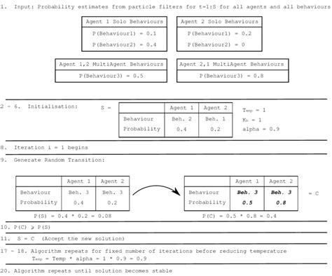 3 a simple example trace of the simulated annealing algorithm download scientific diagram