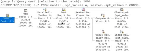 How To Troubleshoot A Slow Running Query Using Wait Stats In The MS SQL