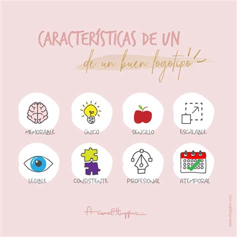Un logotipo con estás características básicas es una identidad que