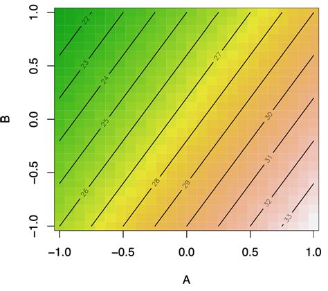 Change The Colormap Of A Contour Plot In R Stack Overflow