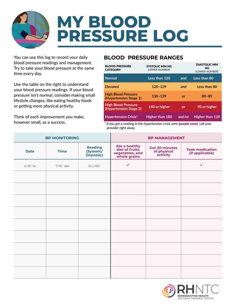 Free Printable Blood Pressure Log Templates PDF Excel Sheet