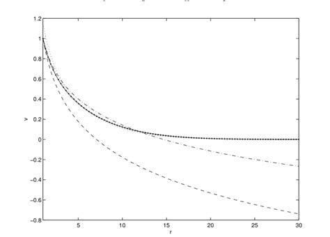 exact and approximate solutions to the diffusion problem 1 1 for a download scientific