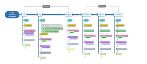 Modèle de plan stratégique Notre guide pour élaborer votre plan
