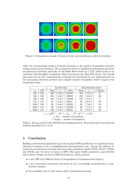 jack2 a new high level communication library for parallel iterative methods deepai