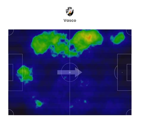 Pelo Mapa De Calor Do Footstats Podemos Ver Como O Vasco Concentrou