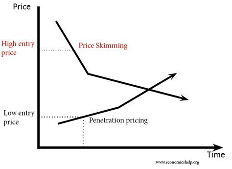 4Ps Of Marketing Kamals Tech Blog
