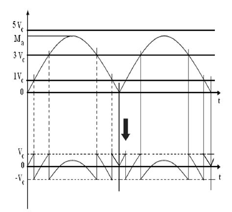 figure 3 from fpga implementation of a new hybrid modulation strategy for a modified dual bridge