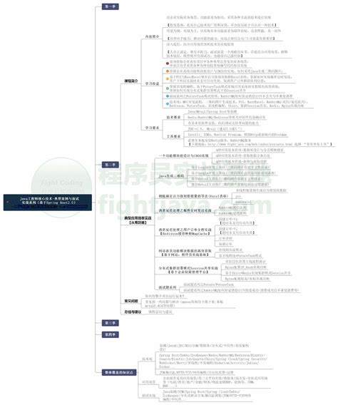 java核心技术 典型案例与面试实战系列二 springboot2 0 企业真实案例） 龙果学院 程序员的专属学习平台