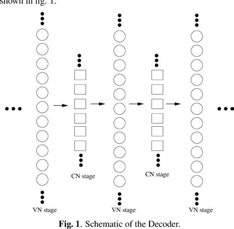 figure 1 from scaleable check node centric architecture for ldpc decoder semantic scholar