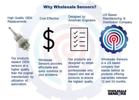 Wholesale Sensors Reemplazo Para Sensor De Descongelaci N De