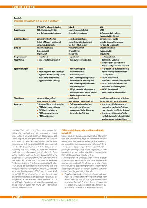 Diagnostik Und Differenzialdiagnostik Der Adhs Im Erwachsenenalter
