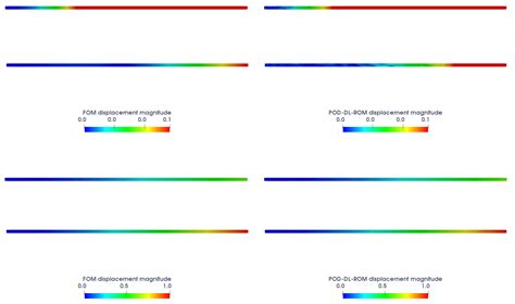 fluids free full text real time simulation of parameter dependent fluid flows through deep