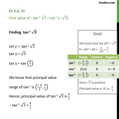 ex 2 2 21 find tan 1 root 3 cot 1 root 3 chapter 2 teachoo