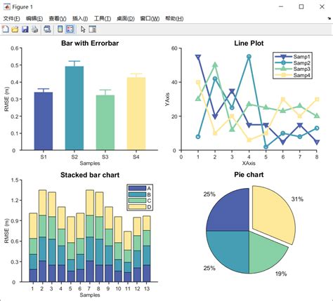 matlab论文插图绘制模板第100期—紧凑排列多子图（tiledlayout） matlab 多个子图更紧凑 csdn博客